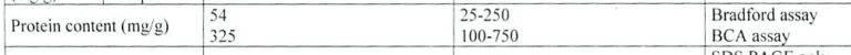 BCA and Bradford protein assays - Citeq Biologics